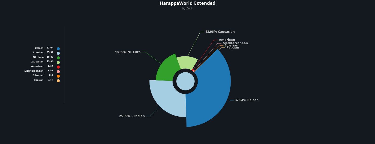 Calculator results for RORSAMDHYANHARYANA ( Rorharyana ) with the ...